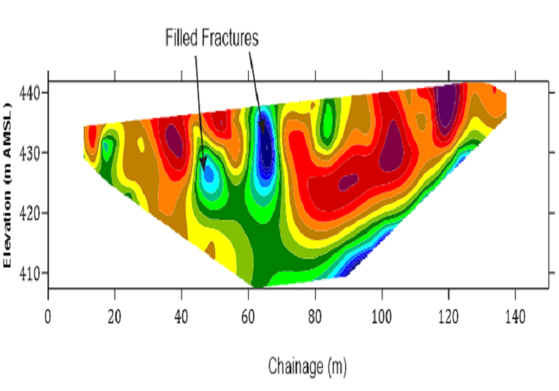 Engineering, Construction & Project Management | Geovectors